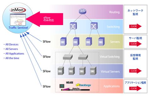 inmon sflow trend（無償）｜ネットワークトラフィック解析ソフトウェアinmon