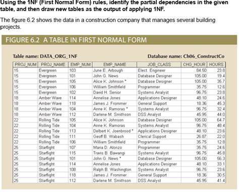 Solved Susing The 1nf First Normal Form ﻿rules Identify