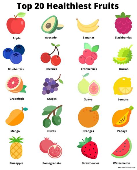 Top 20 Healthiest Fruits Healthy Fruits And Vegetables Fruit