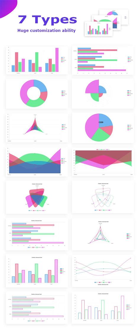 Chartina Chart Addon For Elementor Wordpress Plugin Code Market