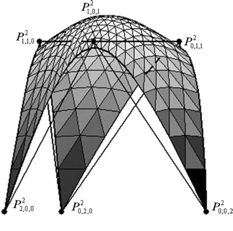 figure 5 1 from progressive iterative approximation for triangular