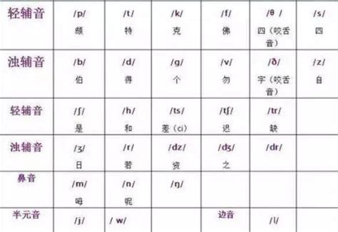 100天怎麼學才能讓你的英語口語流利起來 每日頭條