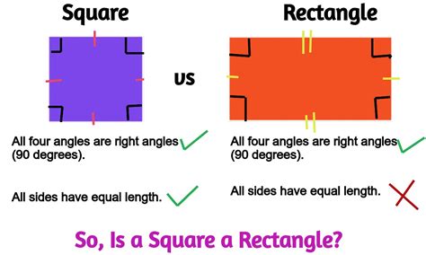 Is A Square A Rectangle Yes Or No Eason Academy