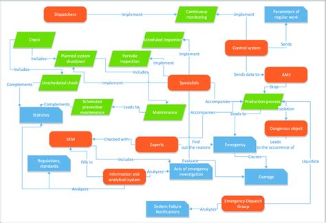 A Detailed Scheme Of The Ontology Of Knowledge Representation About Download Scientific Diagram