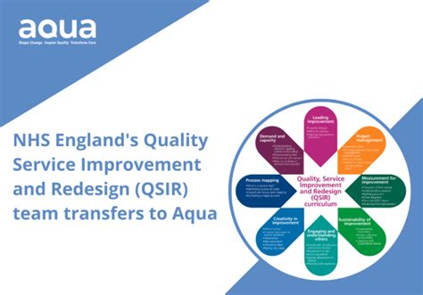Nhs Englands Quality Service Improvement And Redesign Qsir Team Transfers To Aqua Aqua