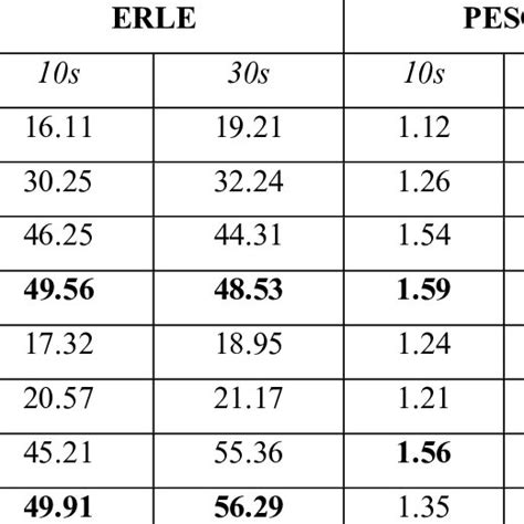This Is The Wavelet Basis Function Image Download Scientific Diagram