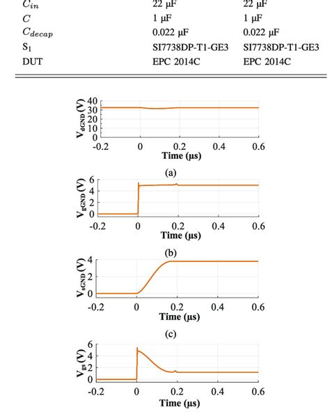 Simulation Waveform Of The Dut A Drain To Ground V Dgnd B