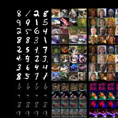generated results comparison on mnist cifar10 and youtube aligned