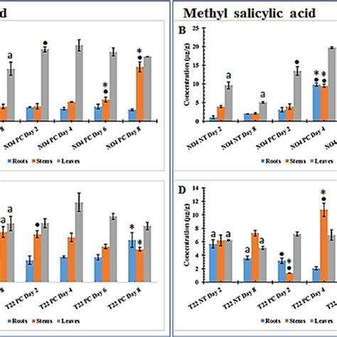 Representative Uhplc Msms Single Ion Chromatogram Xic And Spectrum