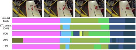 Figure 1 From How Much Temporal Long Term Context Is Needed For Action Segmentation Semantic