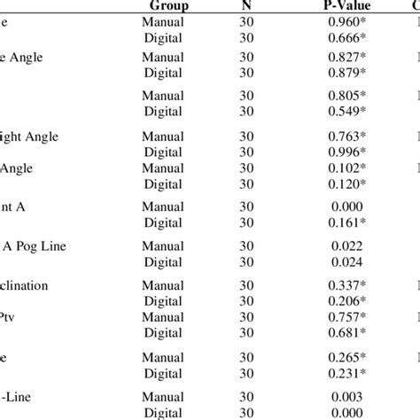 Normality Test Results Of Variable Group In Description Comparison Test Download Scientific