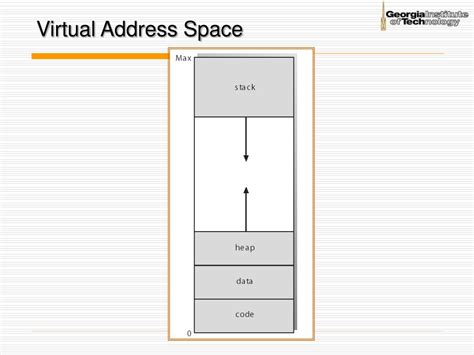 Ppt Ece3055 Computer Architecture And Operating Systems Lecture 9 Memory Subsystem Ii Os