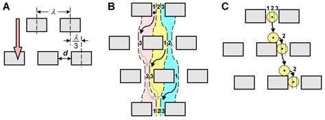 Displacement Science