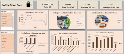 create custom power bi dashboards reports and data visualizations by