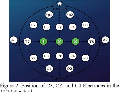 Figure 1 From Classification Of Eeg Signals From Imagined Hand