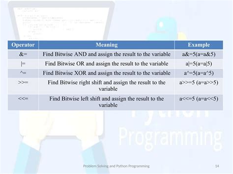 Operatorsinpython 18112209560412 1pptx