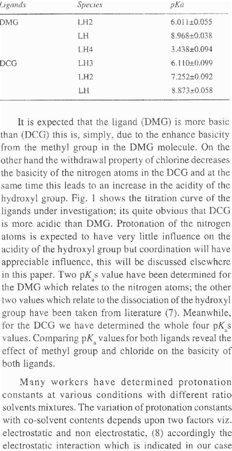 Dissociation Constants Values Of Compounds Download Scientific Diagram