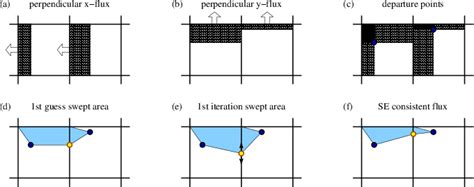 Step By Step Example Of The Consistent SE CSLAM Algorithm For Face Download Scientific