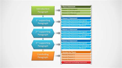 Simple Sequence Diagram For PowerPoint SlideModel