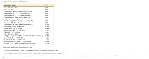 [solved] First Post Coupling Reactions Use The Table Be
