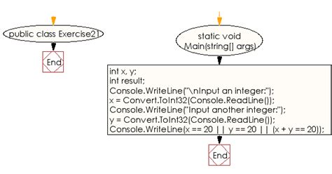 Java Exercises Calculate The Sum Of Two Integers And Return True If