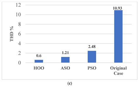 Optimal Design And Control Of Mmc Statcom For Improving Power Quality