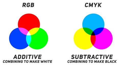 RGB And CMYK What S The Difference Jhox Blog