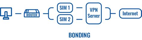 file networking device faq lte bonding vs load balancing bonding scheme