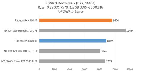 Review AMD Radeon RX 6900 XT RX 6800 XT Dua VGA Terkuat AMD Saat Ini Jagat Review