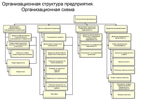 Управление бизнес процессами в компаниях презентация онлайн