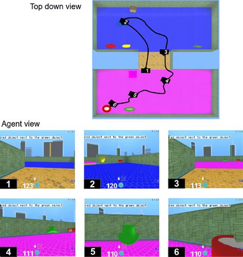 Figure 1 From Grounded Language Learning In A Simulated 3d World