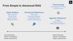 RAG Chunking Method Gettectonic