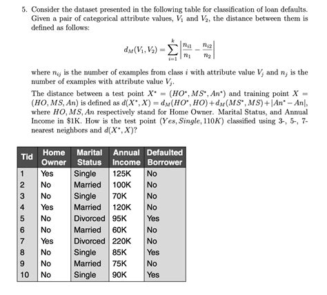 Solved Consider The Dataset Presented In The Following Chegg