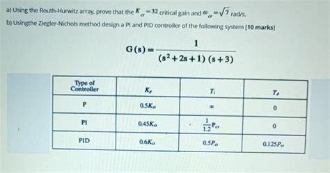 Solved A Using The Routh Hurwitz Array Prove That The K 32