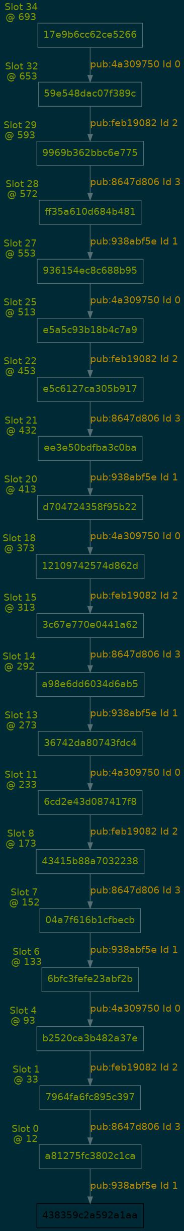 CI Failure In Https Github Input Output Hk Cardano Node Pull Issue