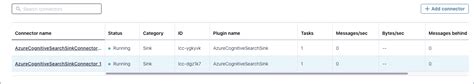 Azure Cognitive Search Sink Connector For Confluent Cloud Quick Start Confluent Documentation