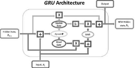 Learning Syntactic Structure With Deep Neural Networks