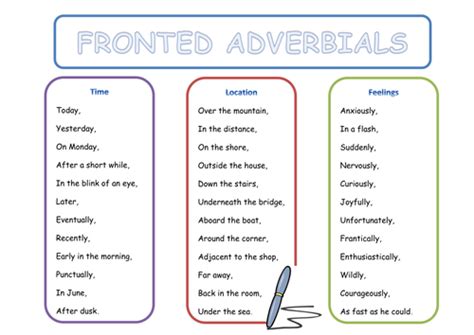 Fronted Adverbials Examples Year 4
