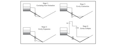 Column Separation And Rejoinder During Rapid Pipeline Filling Induced