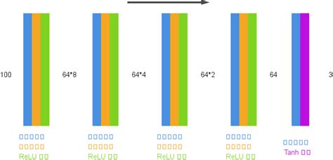 65 Dcgan 动漫人物图像生成 — 动手实战人工智能 Ai By Doing