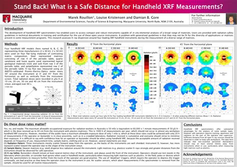 Pdf Stand Back What Is A Safe Distance For Handheld Xrf Measurements