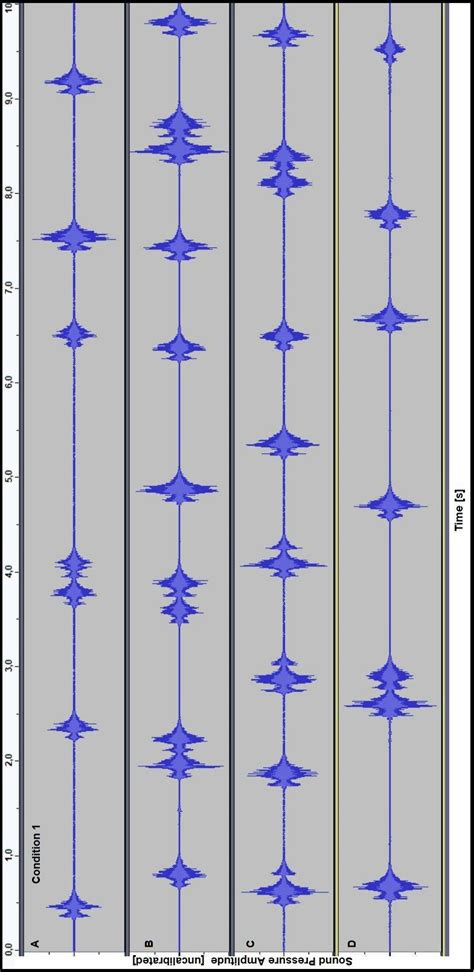 Condition 1 Time Display Of Barn Swallow Chirps Produced When The Download Scientific Diagram