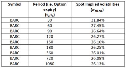 Forward Implied Volatility In EXCEL FinanceTrainingCourse