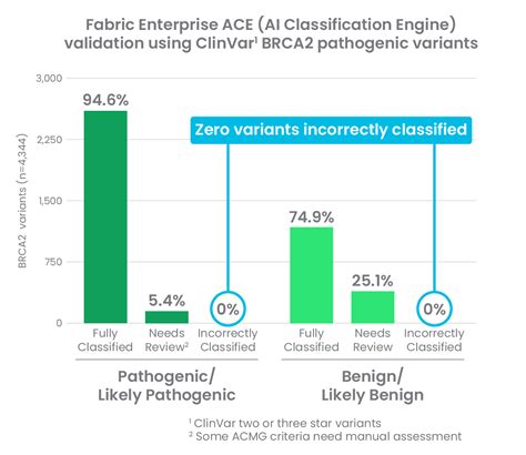 Hereditary Risk Screening Fabric Genomics