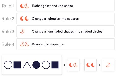 Diagrammatic Reasoning Tests 1000s Free Practice Questions