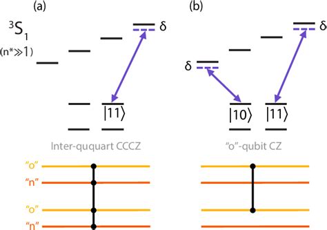 figure 3 from an architecture for two qubit encoding in neutral ytterbium 171 atoms semantic