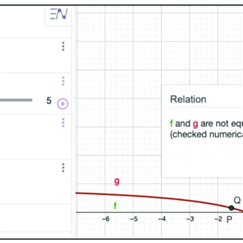 Geogebra Answer 1 For Logarithms G And F Are Equal Download Scientific Diagram