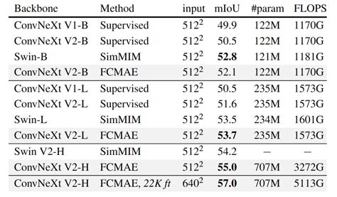 ConvNeXt V2适应自监督学习让 CNN 再一次强大 腾讯云开发者社区 腾讯云