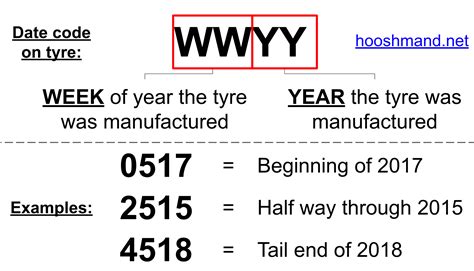 Read Motorcycle Date Tire Dot Codes 5 Second Guide