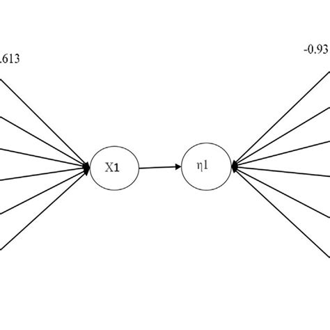 canonical correlation analysis for healthy workplace management